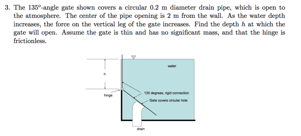 Solved 3. The 135°-angle gate shown covers a circular 0.2 m | Chegg.com