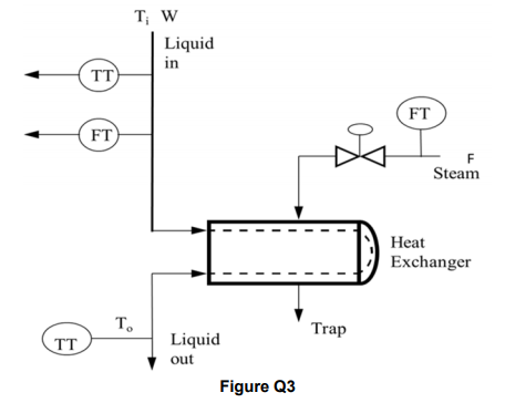 Solved 4(a) For a first order process with respect to | Chegg.com