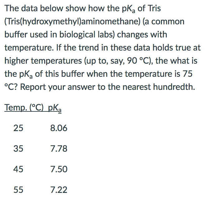 Solved The data below show how the pK_a of Tris | Chegg.com