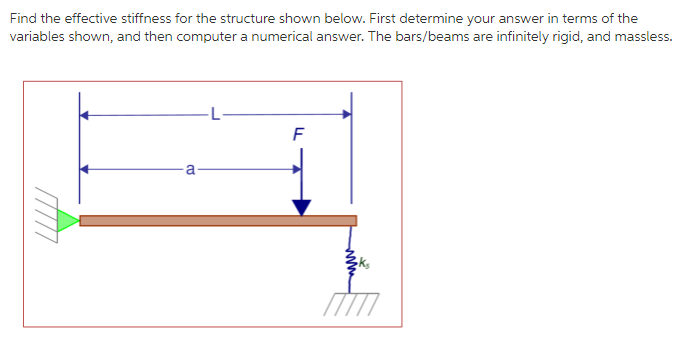 Solved Find the effective stiffness for the structure shown | Chegg.com