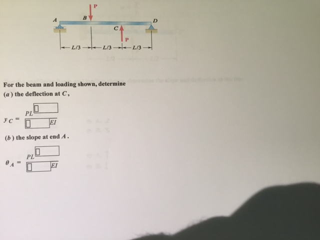 Solved For the beam and loading shown, determine the | Chegg.com