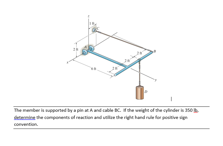 The member is supported by a pin at A and cable BC. | Chegg.com The member is supported by a pin at A and cable BC. | Chegg.com