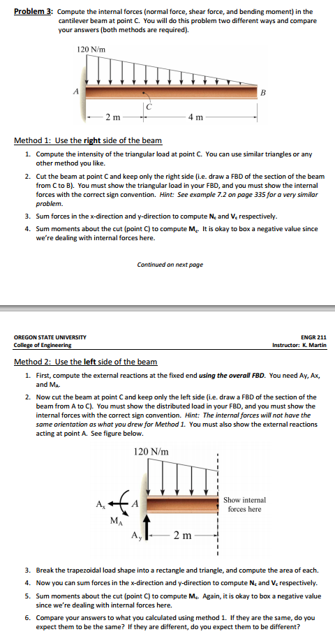 Solved Problem 3: Compute the internal forces (normal force, | Chegg.com