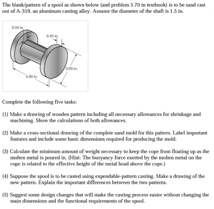 The blank/pattern of a spool as shown below (and | Chegg.com