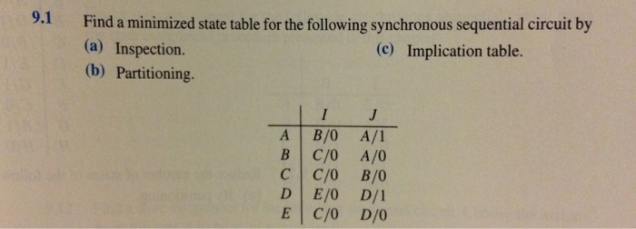 Solved Find a minimized state table for the following | Chegg.com