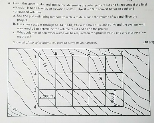 Solved ven the contour plot and grid below, determine the | Chegg.com