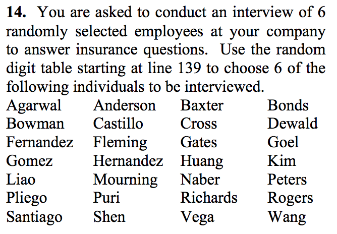 Solved Use the random digit table to answer questions 13-15. | Chegg.com