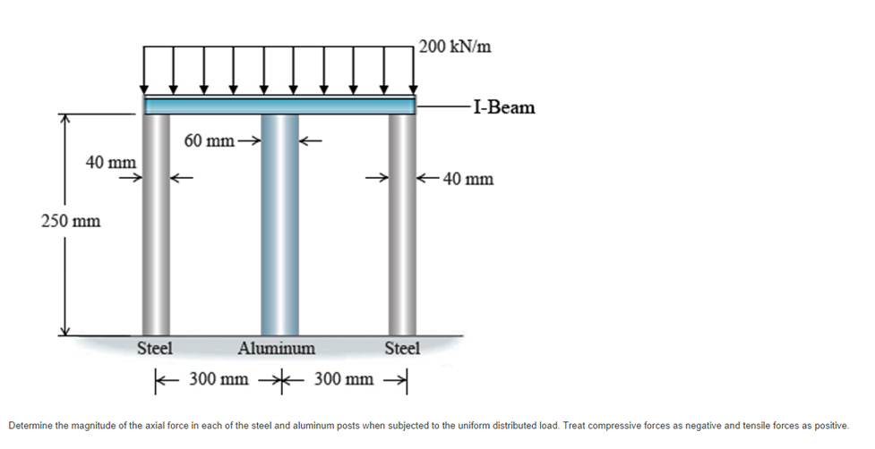 Solved Determine the magnitude of the axial force in each of | Chegg.com