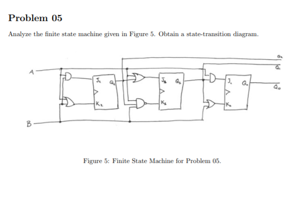 Solved Problem 05 Analyze the finite state machine given in | Chegg.com