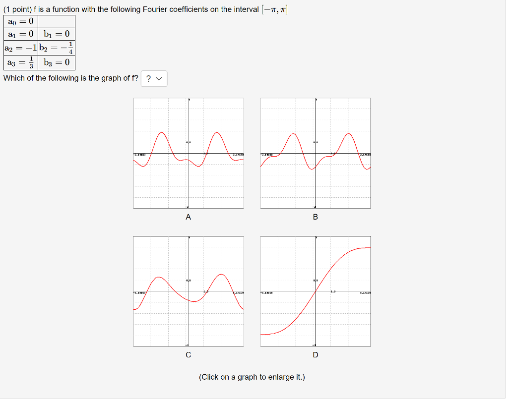 Solved (1 point) f is a function with the following Fourier | Chegg.com