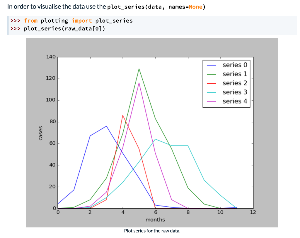 Solved Write a function parse_data (filename) that reads in | Chegg.com