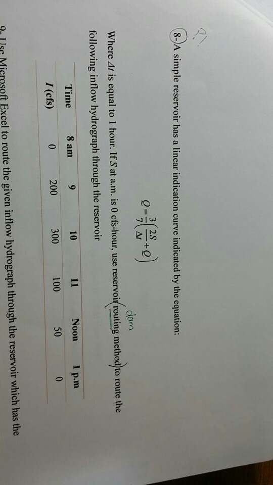 Solved 8-A simple reservoir has a linear indication curve | Chegg.com