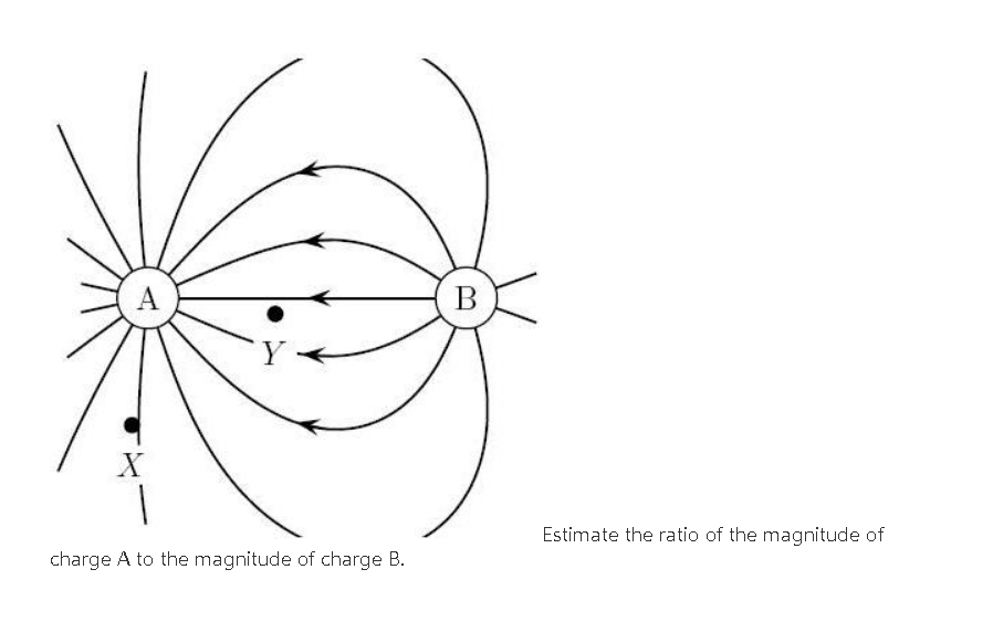 Solved Estimate the ratio of the magnitude of charge A to | Chegg.com