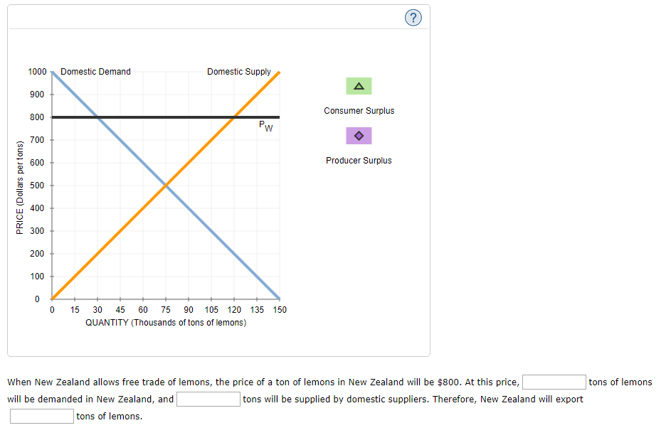 Solved Please fill in graphs as well as the fill in the | Chegg.com