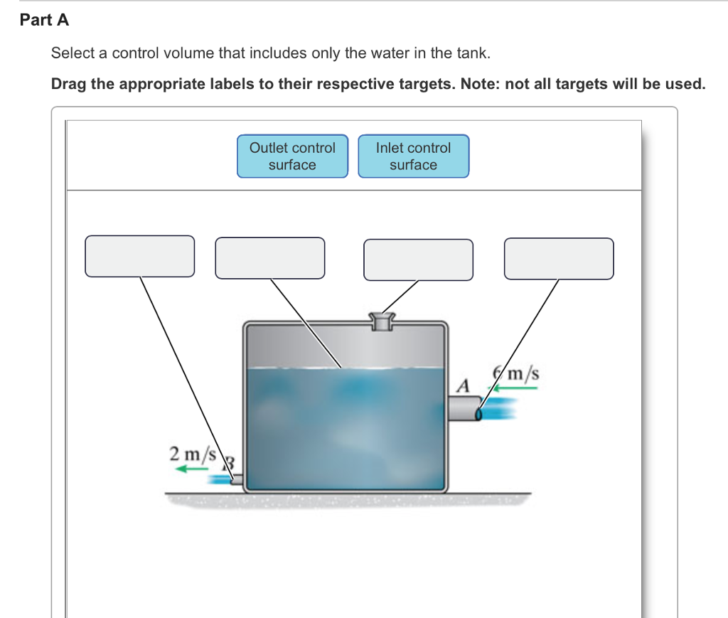 Solved Part A Select a control volume that includes only the | Chegg.com