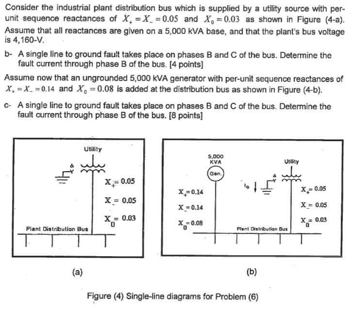 Solved Consider the industrial plant distribution bus which | Chegg.com