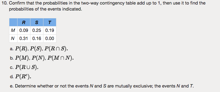 Solved 10. Confirm that the probabilities in the two-way | Chegg.com