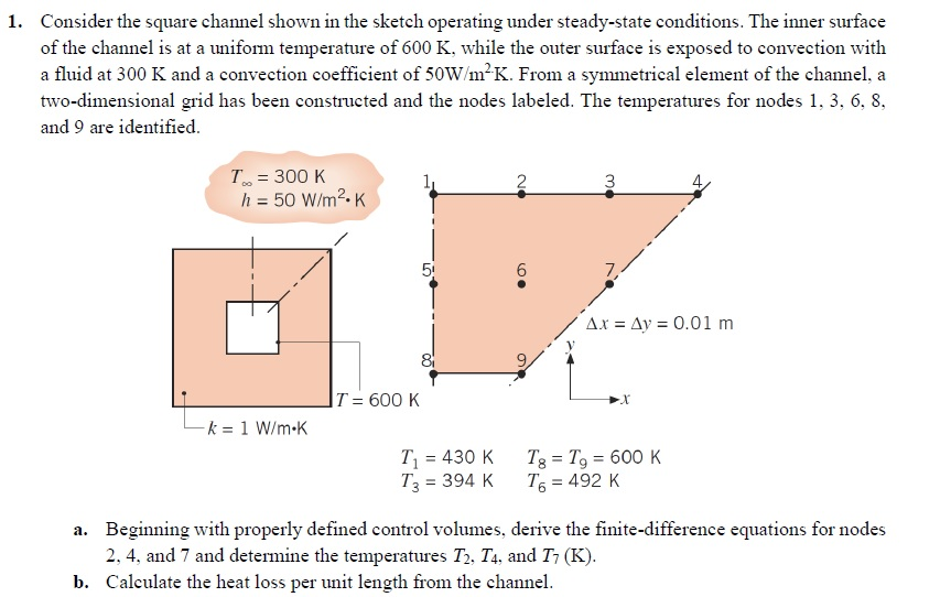 Solved Consider the square channel shown in the sketch | Chegg.com