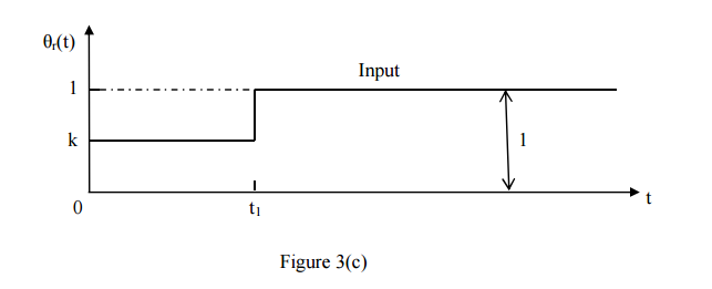 The block diagram of a missile attitude-control | Chegg.com