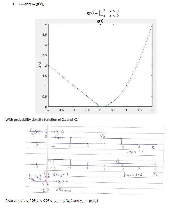 Solved 1 Given y - g(x), g(x) = | x- x > 0 g(x) 3.5 2.5 1.5 | Chegg.com