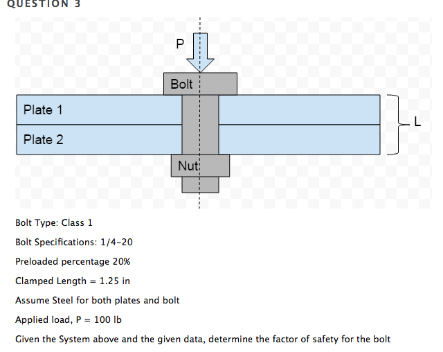 Solved determine the factor of safety for the bolt Bolt | Chegg.com
