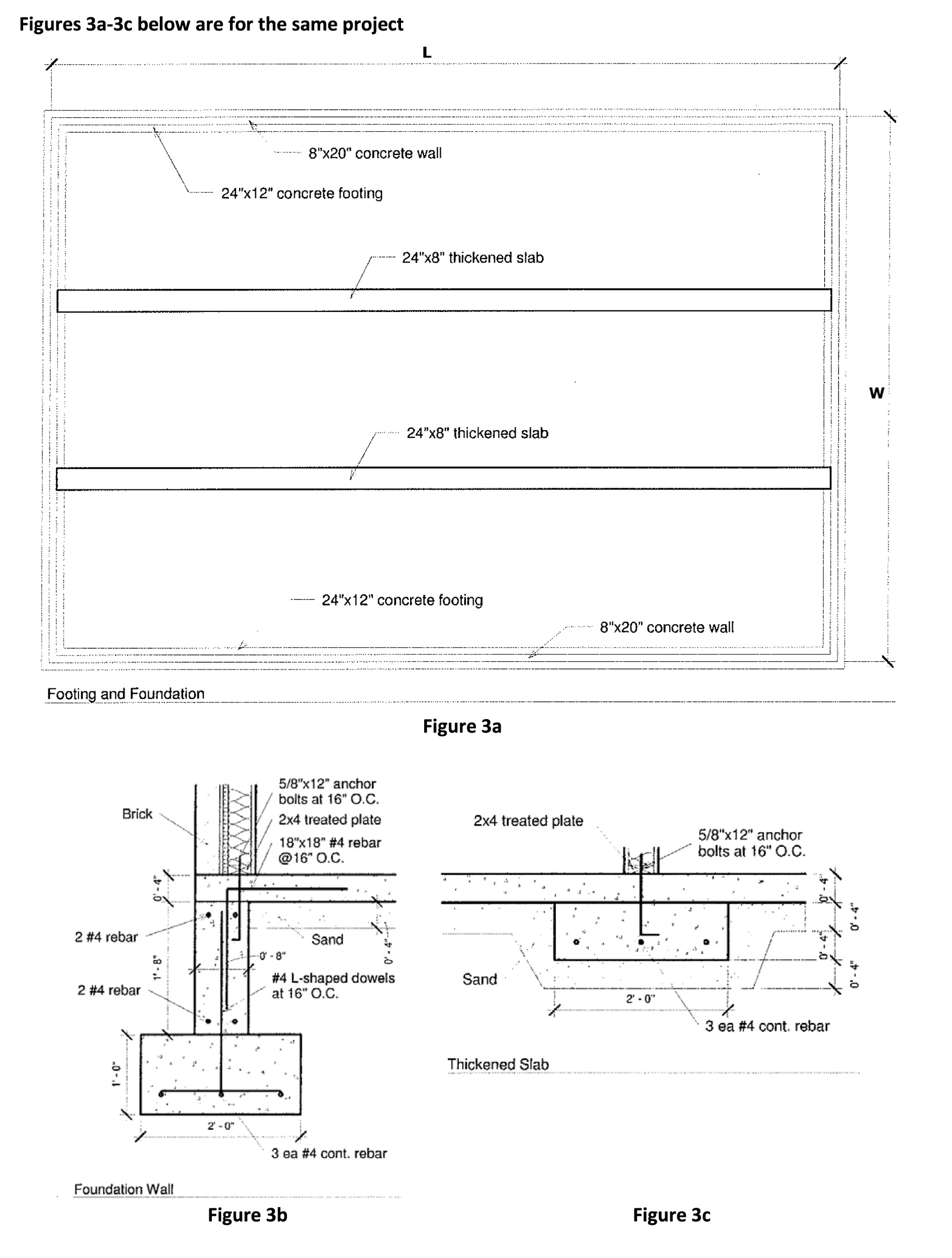 Solved Figures 3a, 3b, and 3c in Exam 2 Supplement are for | Chegg.com