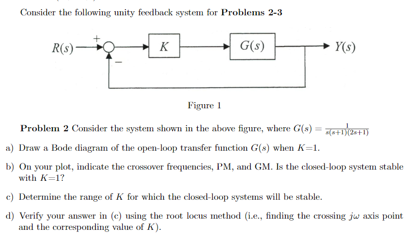 Solved Consider the following unity feedback system for | Chegg.com