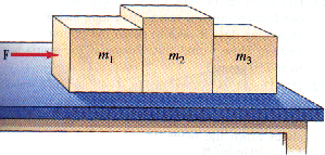 Solved Three blocks in contact with each other are pushed | Chegg.com