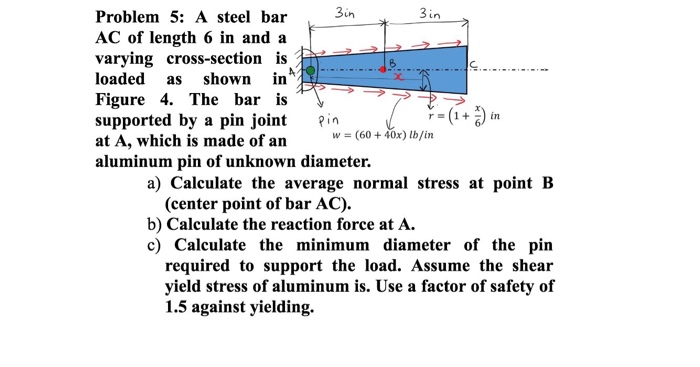 Solved a) Calculate the average normal stress at point B | Chegg.com