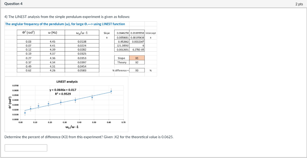 Solved Question 4 2 pts 4) The LINEST analysis from the | Chegg.com