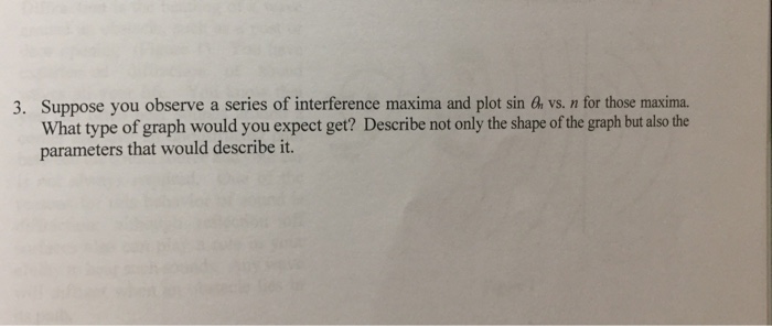 Solved Suppose you observe a series of interference maxima | Chegg.com