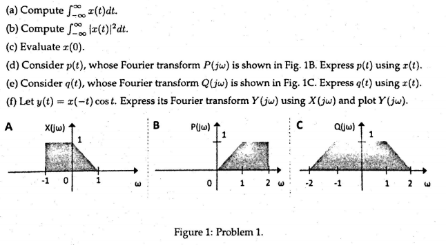 Solved Complete a signal x(t) whose Fourier transform X(jw) | Chegg.com