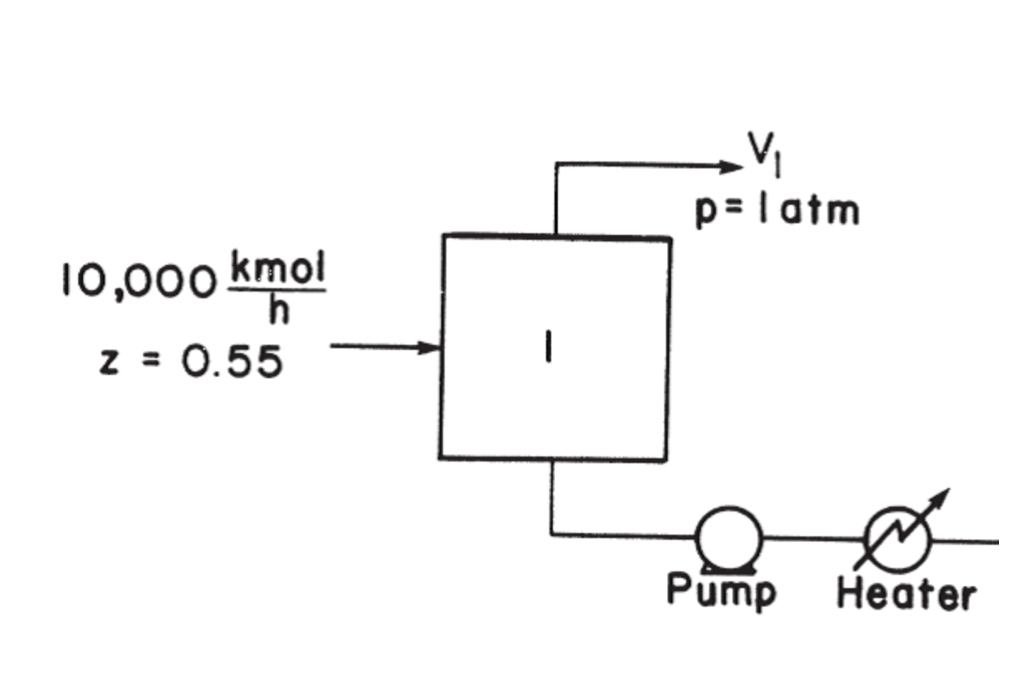 Two flash distillation chambers are hooked together | Chegg.com