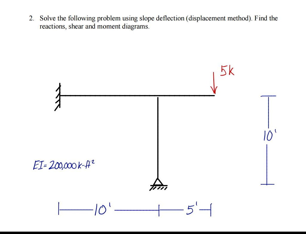 Solved Solve the following problem using slope deflection | Chegg.com