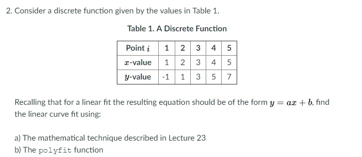 Solved Consider a discrete function given by the values in | Chegg.com