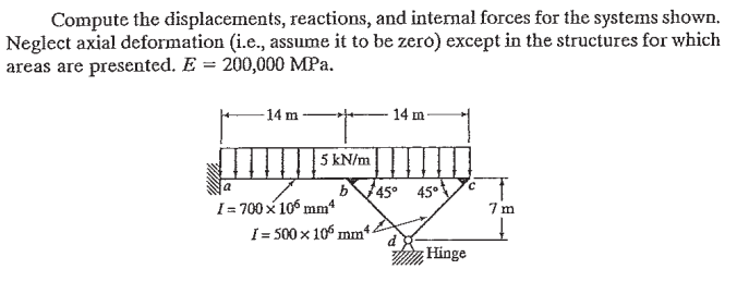 Solved Compute the displacements, reactions, and internal | Chegg.com Solved Compute the displacements, reactions, and internal | Chegg.com