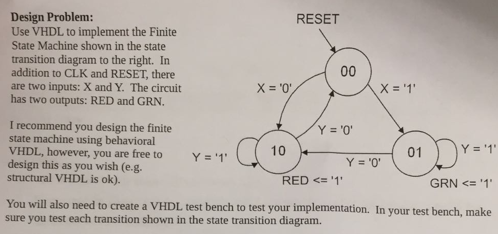 Solved Use Vhdl To Implement The Finite State Machine Shown