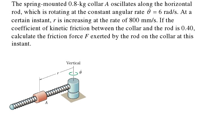 The spring-mounted 0.8-kg collar A oscillates along | Chegg.com
