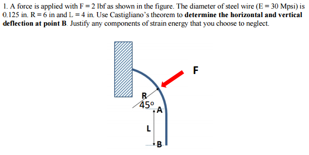 Solved A force is applied with F = 2 Ibf as shown in the | Chegg.com