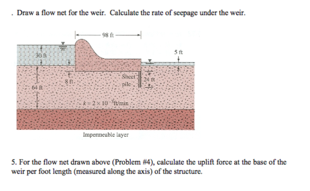 Solved 98 ft 5 ft Impermeable layer | Chegg.com