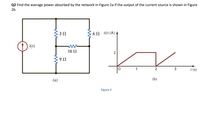 Solved Q2 Find the average power absorbed by the network in | Chegg.com Solved Q2 Find the average power absorbed by the network in | Chegg.com