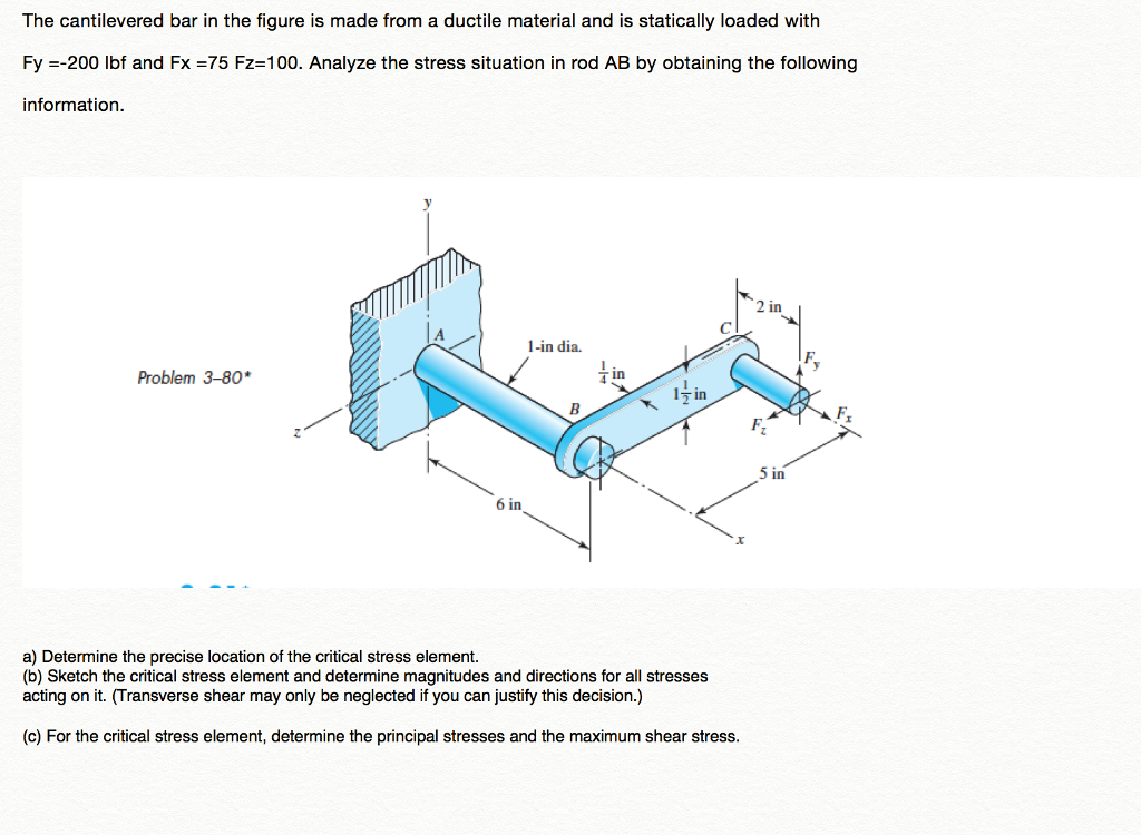 Solved The Cantilevered Bar In The Figure Is Made From A