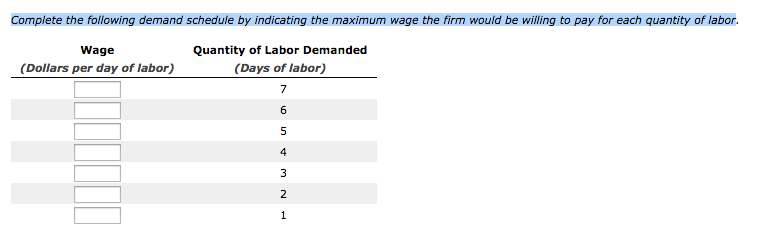 Solved Suppose that labor is the only input used by a | Chegg.com