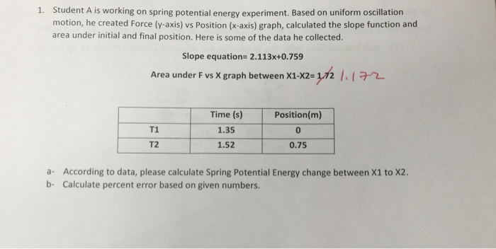Solved Student A is working on spring potential energy | Chegg.com