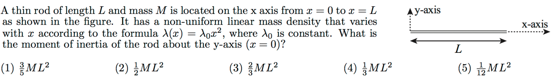 Solved A thin rod of length L and mass M is located on the | Chegg.com
