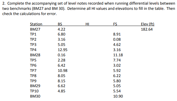 Solved 2. Complete the accompanying set of level notes | Chegg.com