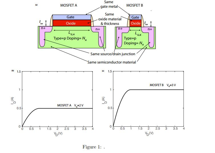 Solved Consider the two n-type MOSFETs A and B as shown in | Chegg.com