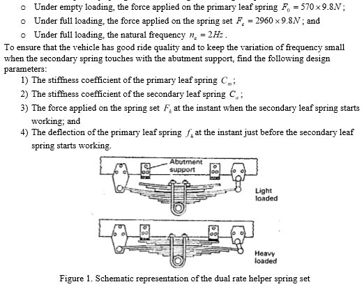 Under Leaf Spring Suspension Diagram