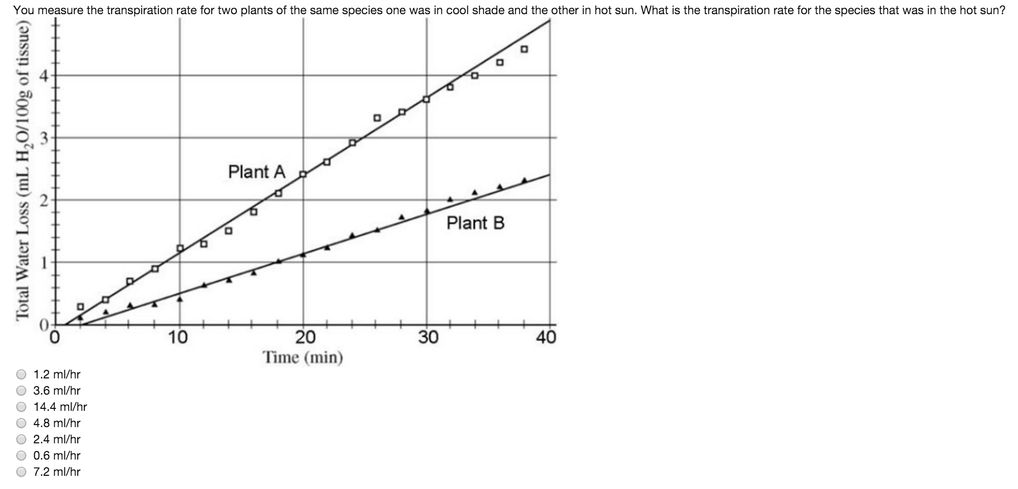 Solved You measure the transpiration rate for two plants of | Chegg.com