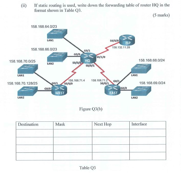 If static routing is used, write down the forwarding | Chegg.com